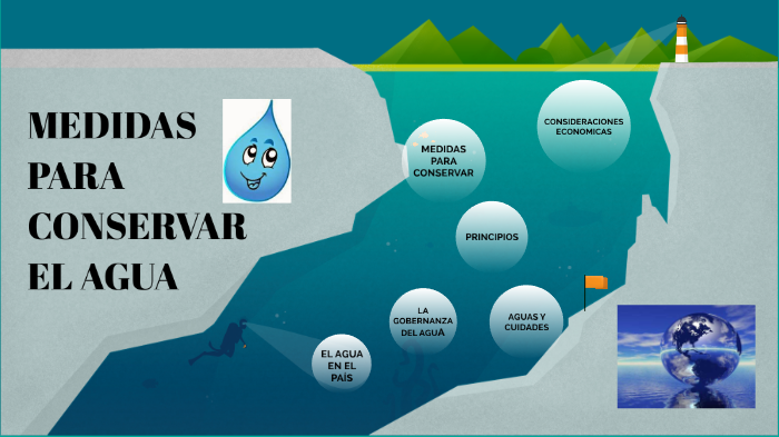MEDIDAS DE CONSERVACION DEL AGUA by Diana Lucero Rojas Leguia on Prezi