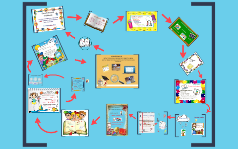 Escuela Normal Occidental by on Prezi