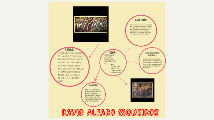 David Alfaro Siqueiros by Maria Jose Gazali on Prezi