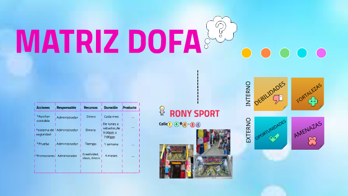 MATRIZ DOFA by Angie Campo on Prezi