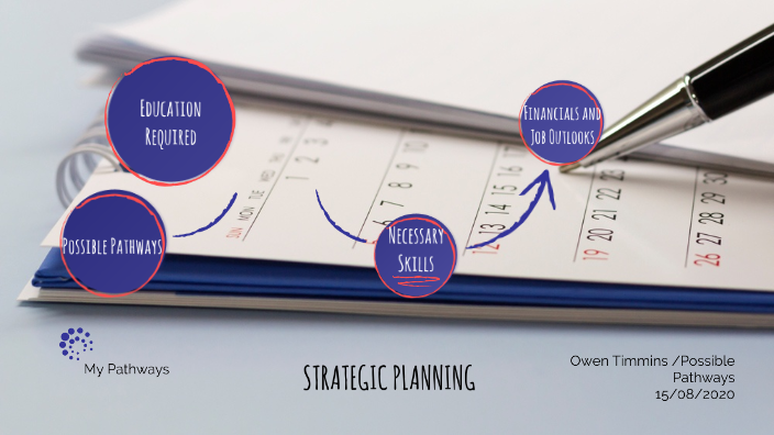 Planning All Possible Pathways by Owen Timmins on Prezi