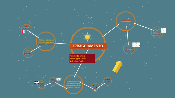 IRRAGGIAMENTO by Giulia Bonasegale on Prezi