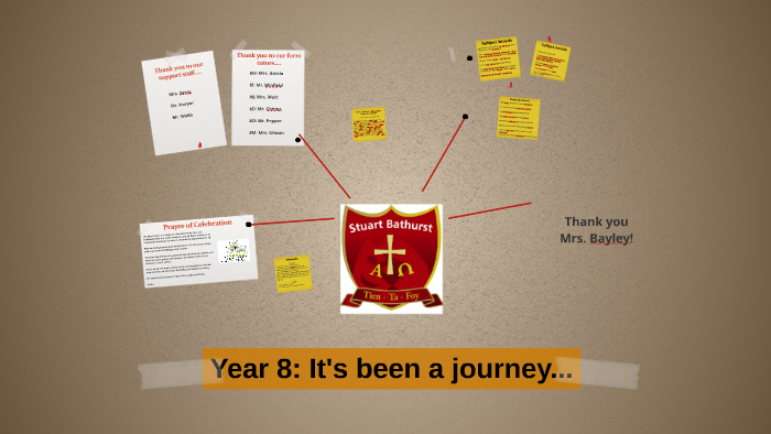 Year 8: End of year assembly by Leann Fisher on Prezi