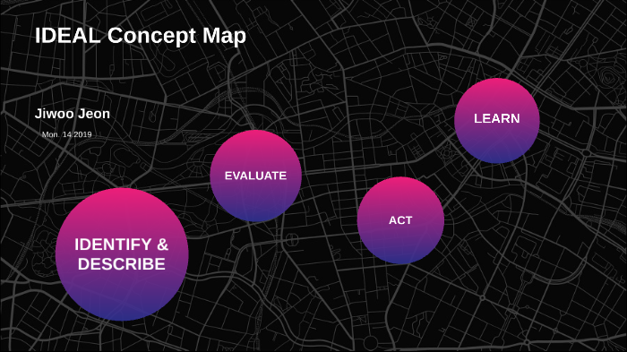IDEAL Concept Map by Jiwoo Jeon on Prezi