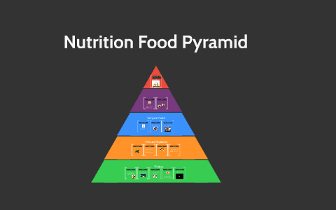 Nutrition Food Pyramid by Karlie May on Prezi