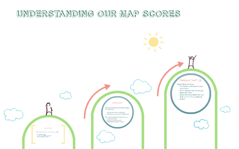 UNDERSTANDING OUR MAP SCORES by Nicole John on Prezi
