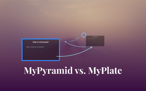 MyPyramid vs. MyPlate by emily sanders on Prezi