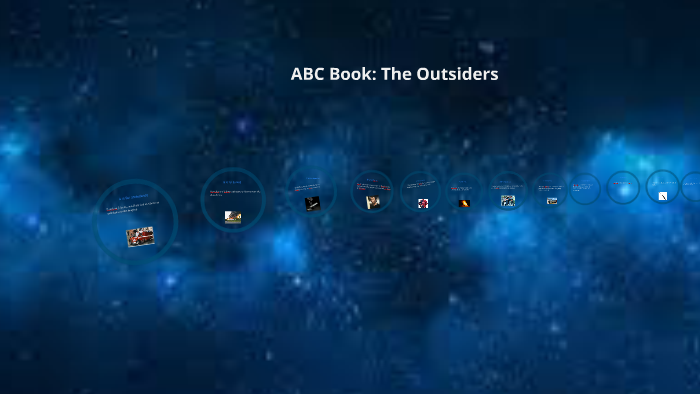 Alphabet Book Of "The Outsiders" by Milton Duarte on Prezi
