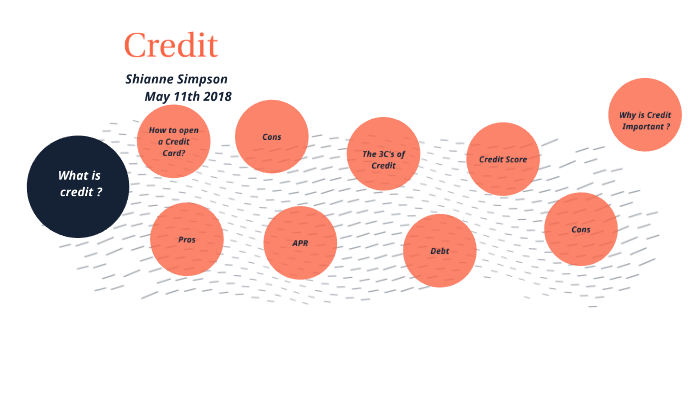 Credit by Shianne Simpson on Prezi