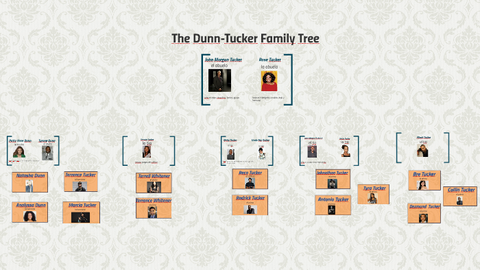 The Dunn Family Tree by natasha dunn on Prezi