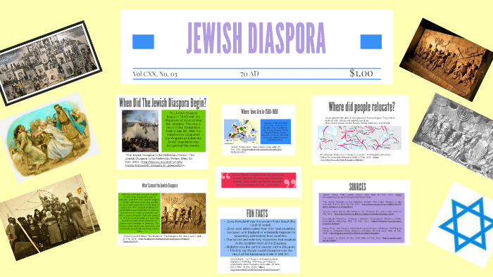 JEWISH DIASPORA by Brittany Jules on Prezi