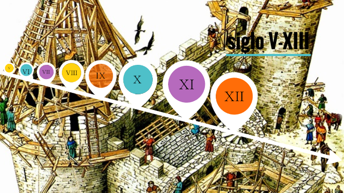 linea del tiempo siglo V / XV by matias colegio choconta on Prezi