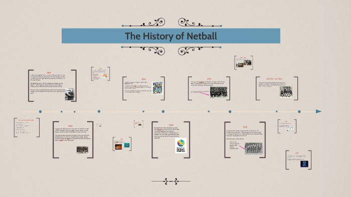 The History of Netball by Sophie Lubbock on Prezi