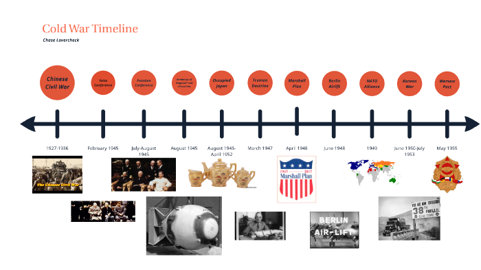 Cold War Timeline by Chase Lovercheck on Prezi