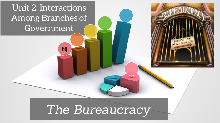 Unit 2: Interactions Among Branches of Government: The Bureaucracy by ... Unit 2: Interactions Among Branches of Government: The Bureaucracy by ...