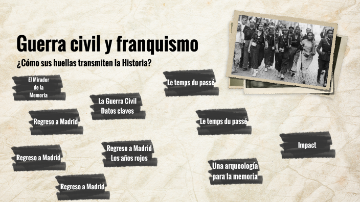 Guerra civil y franquismo by Raquel Gamez on Prezi