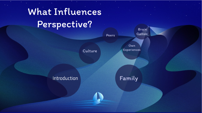 What Influences Perspective? by Antoinette Filosa on Prezi