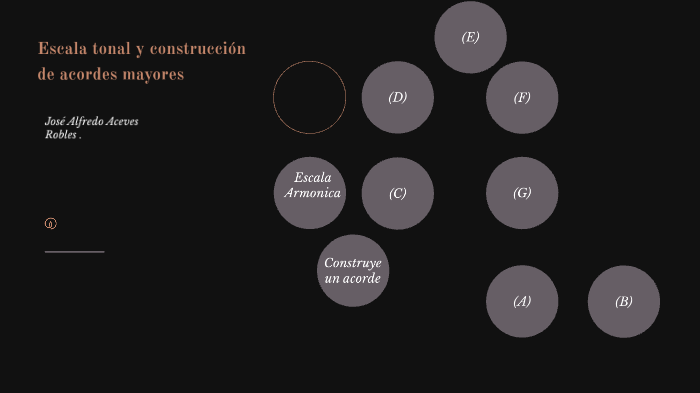 Escala tonal, y Construccion de Acordes. by J. Alfredo A. Robles on Prezi