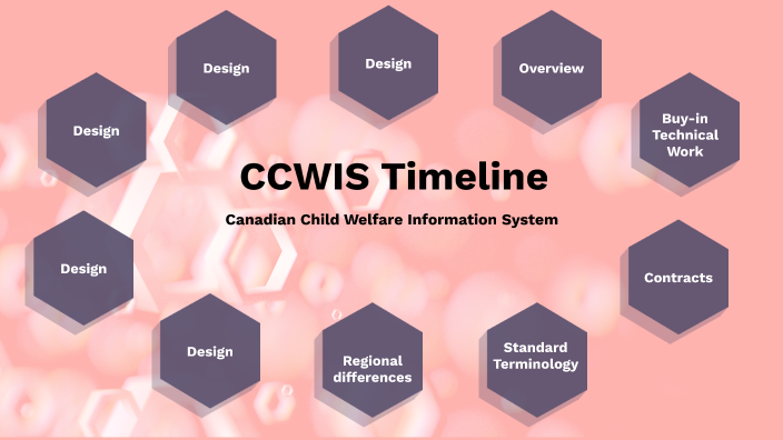CCWIS - Timeline by Harleen Hans on Prezi