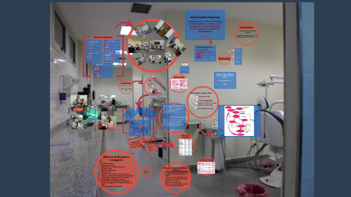 sdfdsf by Daniela Ramírez on Prezi