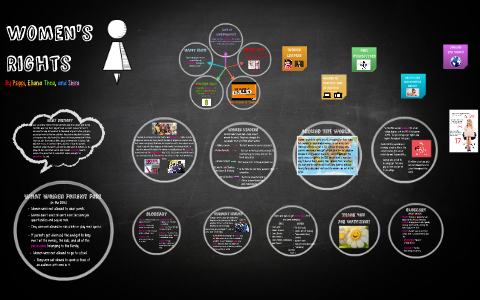 Women's Rights by SMASH on Prezi