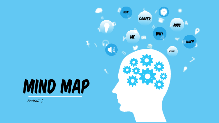 Careers Mind Map by Arvindh Jaishankar on Prezi