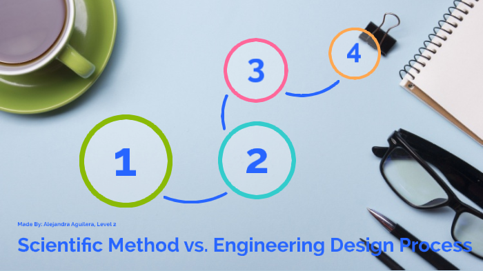 Scientific Method vs. Engineering Design Process by Alejandra Aguilera ...