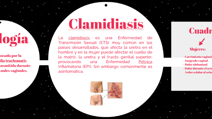 La clamidiasis es una Enfermedad de Transmisión Sexual (ETS) by Ingrid ...