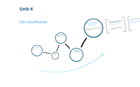 The basic unit of structure and function of life by Jay LaShawn on Prezi