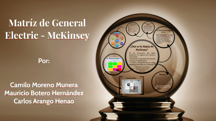 Matríz de General Electric - McKinsey by Carlos Arango on Prezi