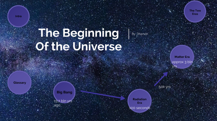 The Beginning Of the Universe by Dhanvin Rakesh on Prezi