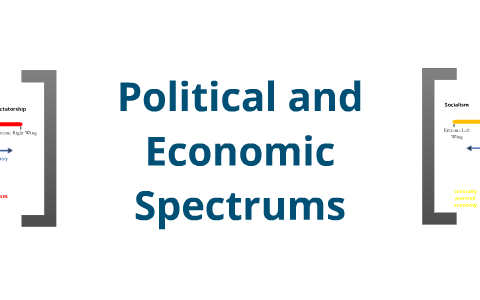 Political and Economic Spectrums by M Liu on Prezi
