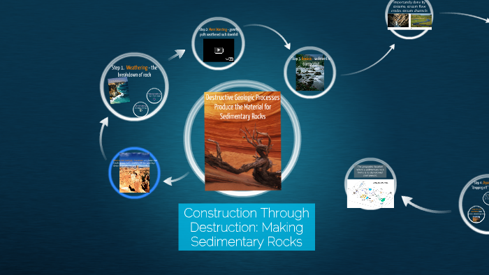 Destructive Geologic Processes and Sedimentary Rocks by Tor Lacy