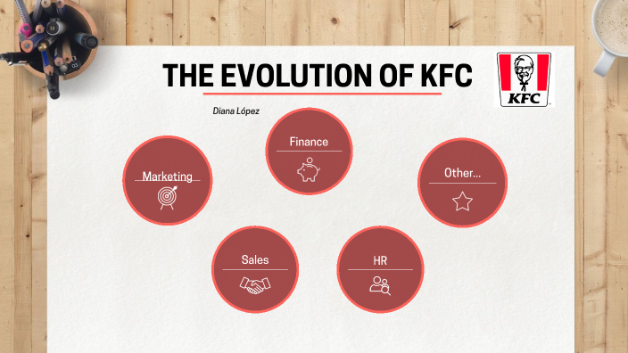 THE EVOLUTION OF KFC by diana lopez on Prezi Next