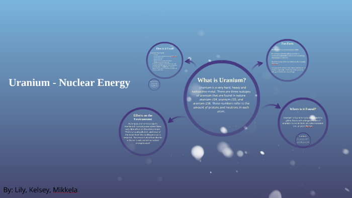 Uranium - Nuclear Energy by Mikkela Zetchov on Prezi
