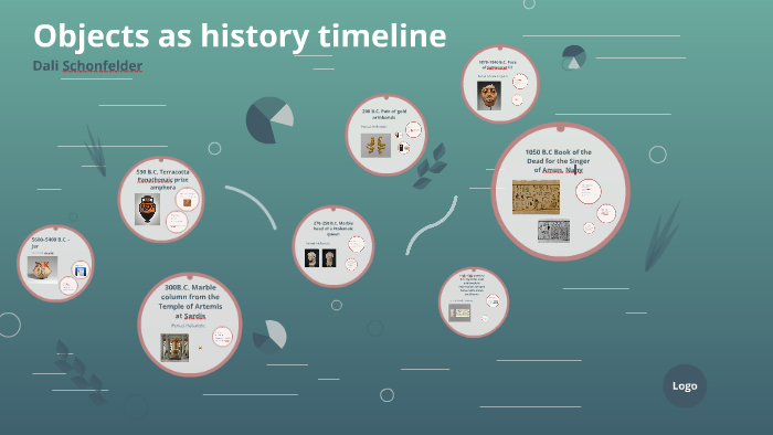 Objects as history timeline by Dali Schonfelder on Prezi