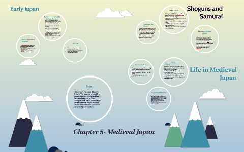 Chapter 5- Medieval Japan by Cherish In on Prezi