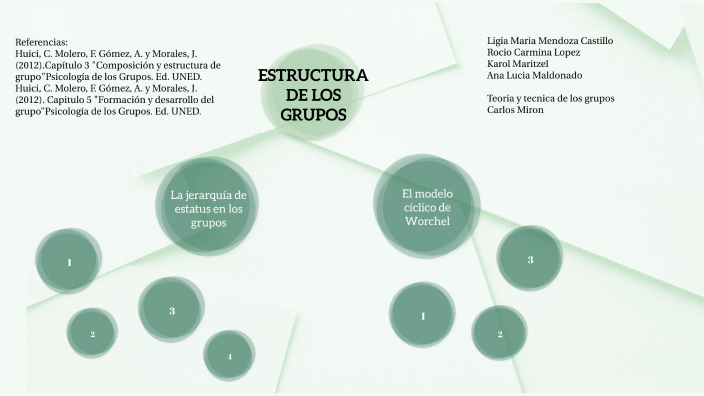 Estructura de los Grupos by Ligia Mendoza on Prezi