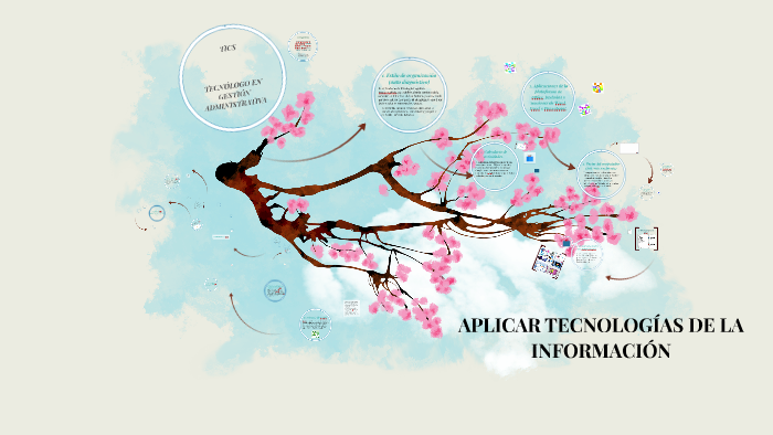 APLICAR TECNOLOGÍAS DE LA INFORMCACIÓN by MONICA SANTOS on Prezi
