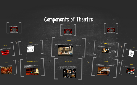 Components of Theatre by Cody Roseberry on Prezi