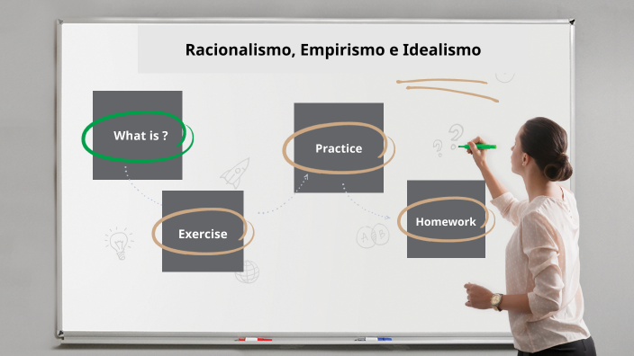 Racionalismo Empirismo E Idealismo By Paz Moya On Prezi