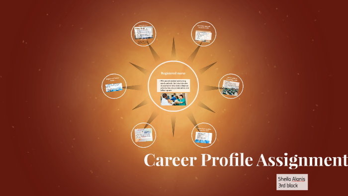 Career Profile Assignment by sheila alanis