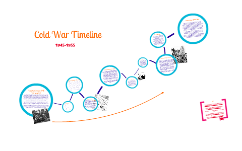 Cold War Timeline by chiara jutz