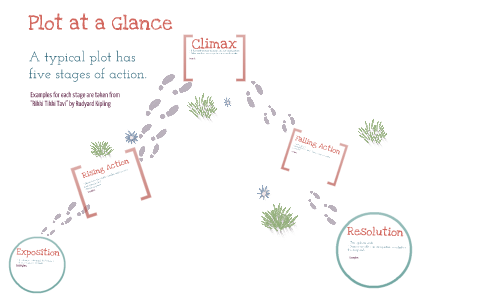 Plot Diagram by Betsy Gill on Prezi