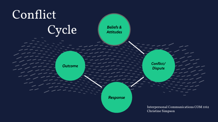 Conflict Cycle by Christine Simpson on Prezi