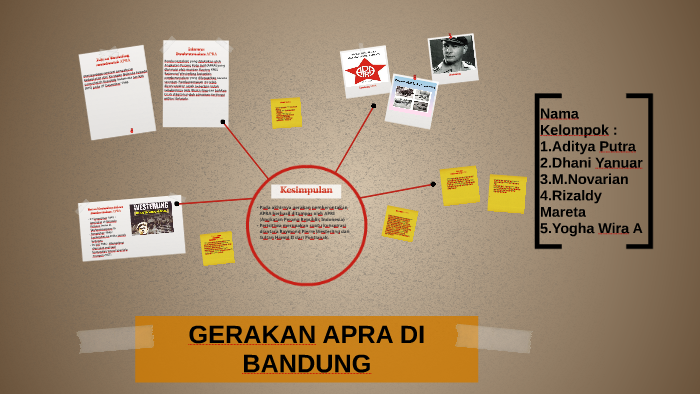 GERAKAN APRA DI BANDUNG by dhani yanuar on Prezi