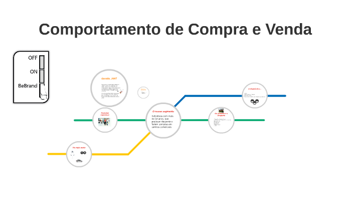 Comportamento de Compra e Venda by Daniel Sousa on Prezi