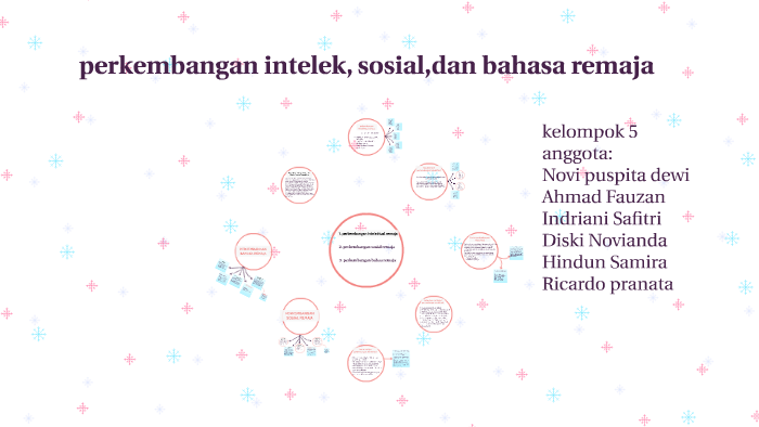 perkembangan intelek, sosial,dan bahasa remaja by diski novianda on Prezi