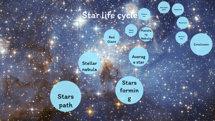 Star life cycle by Ellie Shelton on Prezi