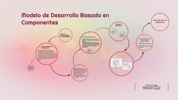 Modelo De Desarrollo Basado En Componentes - vrogue.co Modelo De Desarrollo Basado En Componentes - vrogue.co